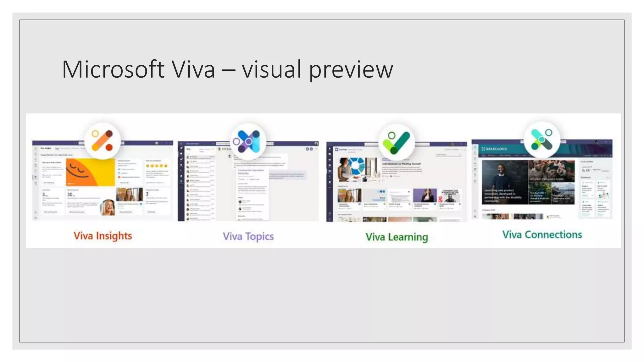 Microsoft Viva - understanding the four types of Viva | PPTX