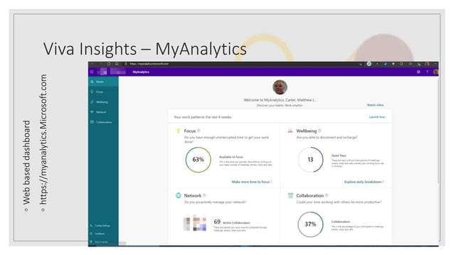 Microsoft Viva - understanding the four types of Viva | PPTX