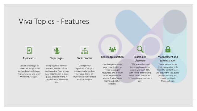 Microsoft Viva - understanding the four types of Viva | PPTX