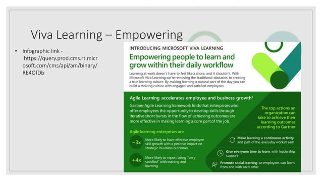 Microsoft Viva - understanding the four types of Viva | PPTX