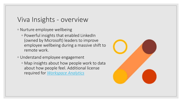 Microsoft Viva - understanding the four types of Viva | PPTX