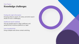 Microsoft Viva Topics | PPT