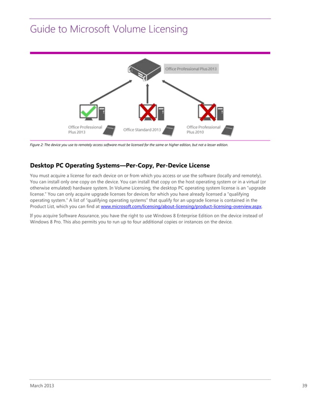 Microsoft volume licensing_reference_guide | PDF