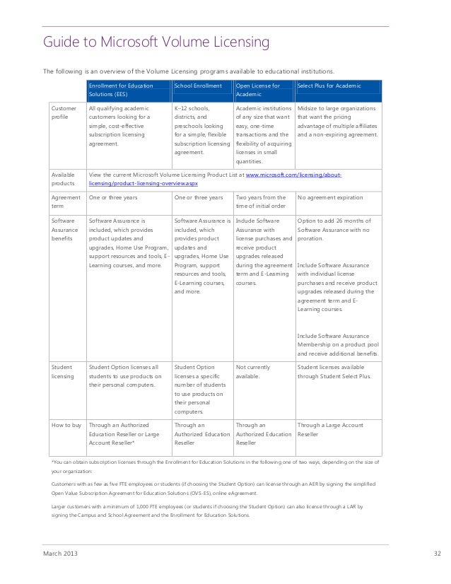 Microsoft Volume Licensing Reference Guide