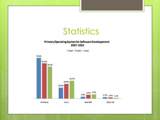 Microsoft vs apple | PPT