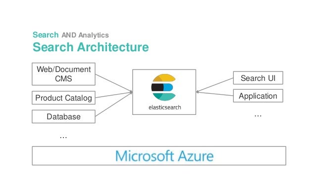 How To Run Elasticsearch On Azure In Just A Few Minutes