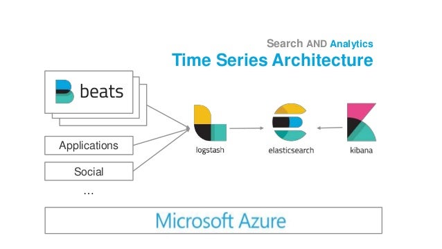 How to run Elasticsearch on Azure in just a few minutes