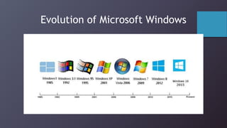 Microsoft windows | PPT