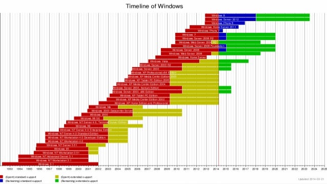 Microsoft Windows