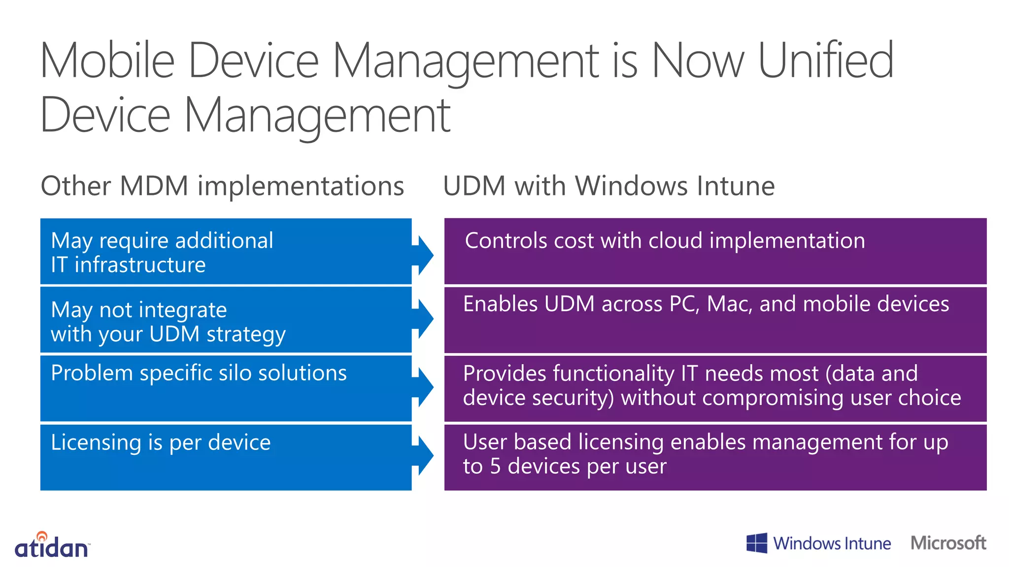 Microsoft Windows Intune - Enabling BYOD in the Enterprise - from ...