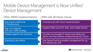 Microsoft Windows Intune - Enabling BYOD in the Enterprise - from ...