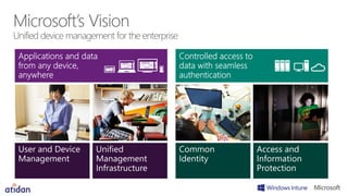 Microsoft Windows Intune - Enabling BYOD in the Enterprise - from ...