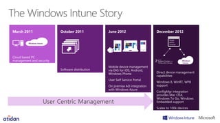 Microsoft Windows Intune - Enabling BYOD in the Enterprise - from ...