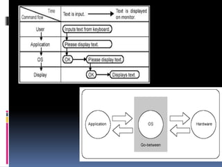 Microsoft windows operating concept | PPTX