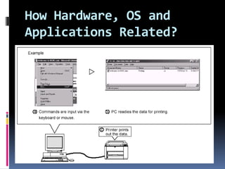 Microsoft windows operating concept | PPTX