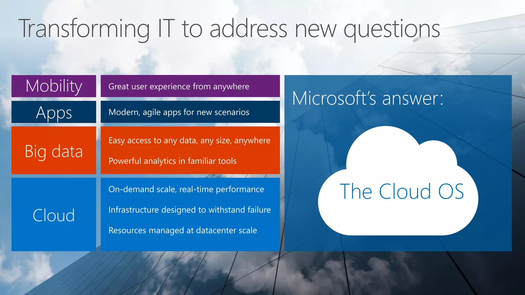 Microsoft Windows Server 2012 R2 Overview - Presented by Atidan | PDF