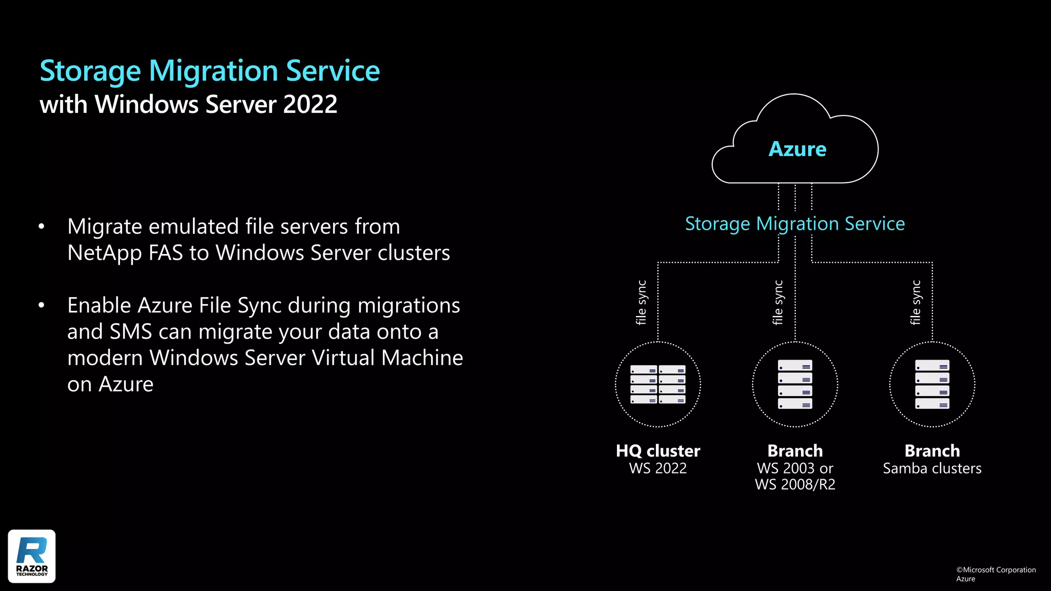 Microsoft Windows Server 2022 Overview | PDF