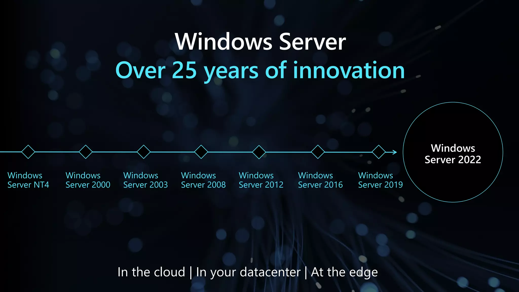 Microsoft Windows Server 2022 Overview | PDF