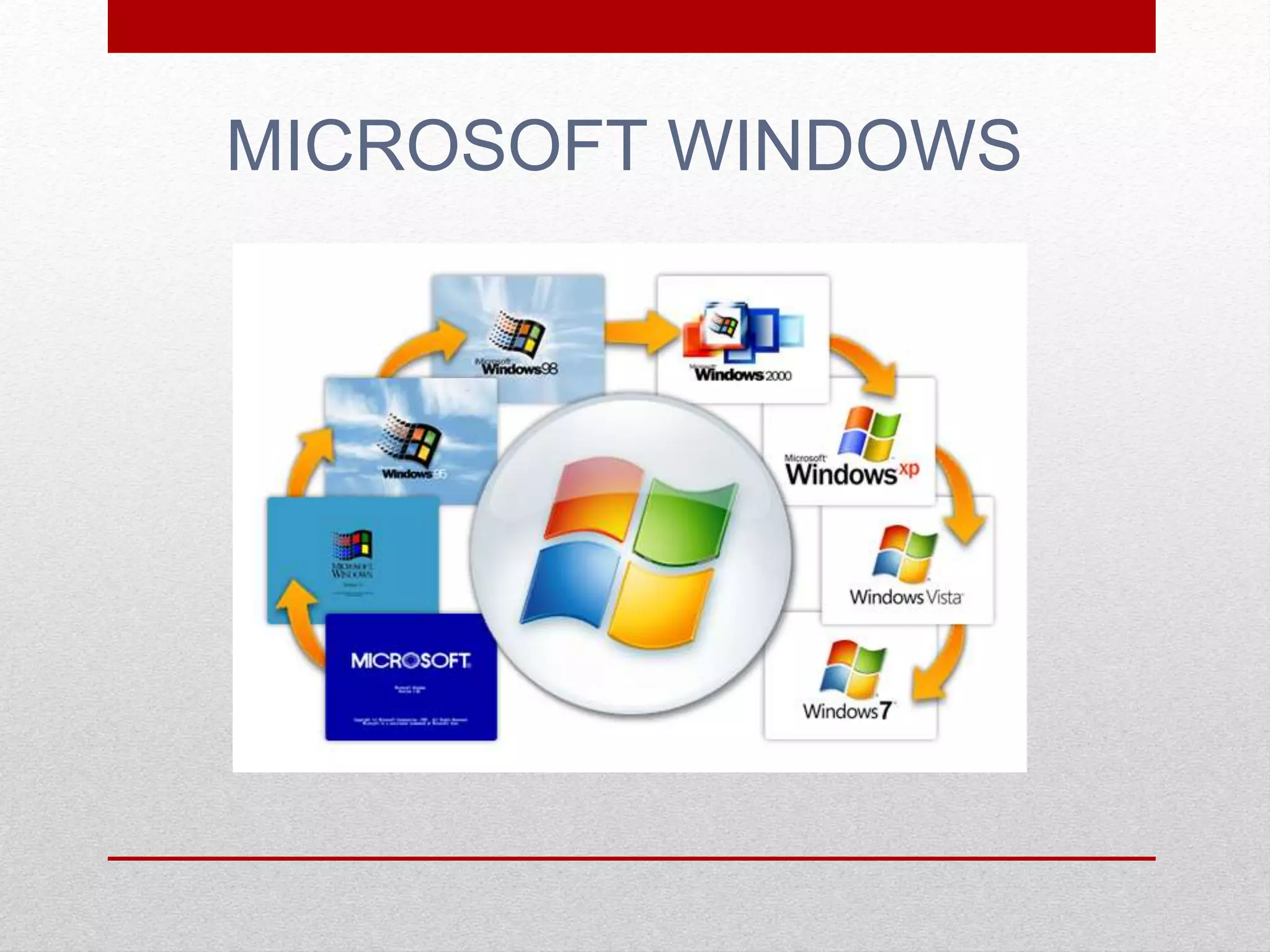 Microsoft Windows VS ANdroid | PPT