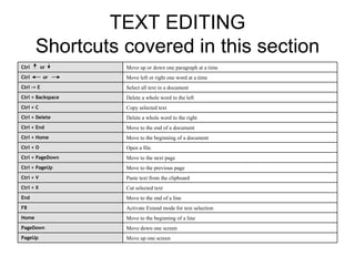 Microsoft word | PPT | Desktop Publishing | Computer Software and ...