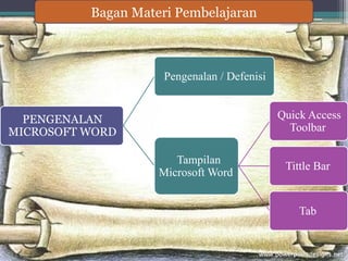 MATERI MICROSOFT WORD UNTUK KELAS 8.pptx