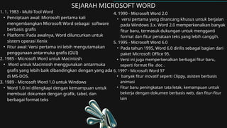 microsoft word pengenalan sejarah langkah dan versi | PPTX