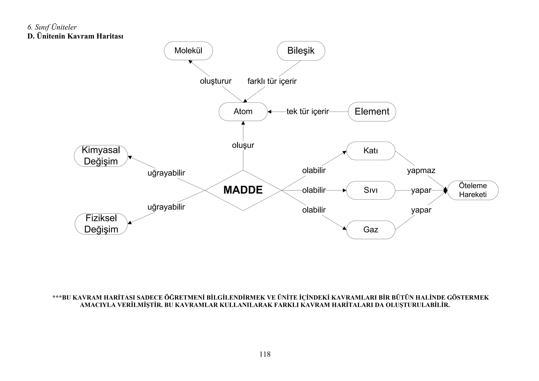 Microsoft word 6 3 | PDF