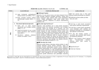 Microsoft word 7 5 pdf | PDF