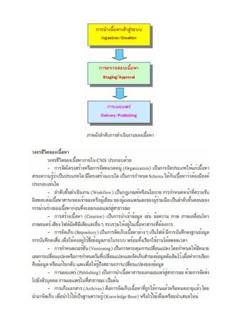 Microsoft word cms | PDF