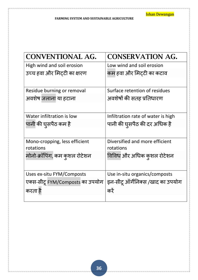 Farming system and sustainable agriculture notes | PDF