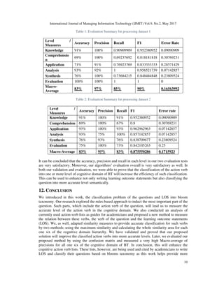 CLASSIFICATION OF QUESTIONS AND LEARNING OUTCOME STATEMENTS (LOS) INTO BLOOM’S TAXONOMY (BT) BY ...