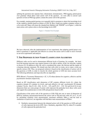 CLASSIFICATION OF QUESTIONS AND LEARNING OUTCOME STATEMENTS (LOS) INTO BLOOM’S TAXONOMY (BT) BY ...