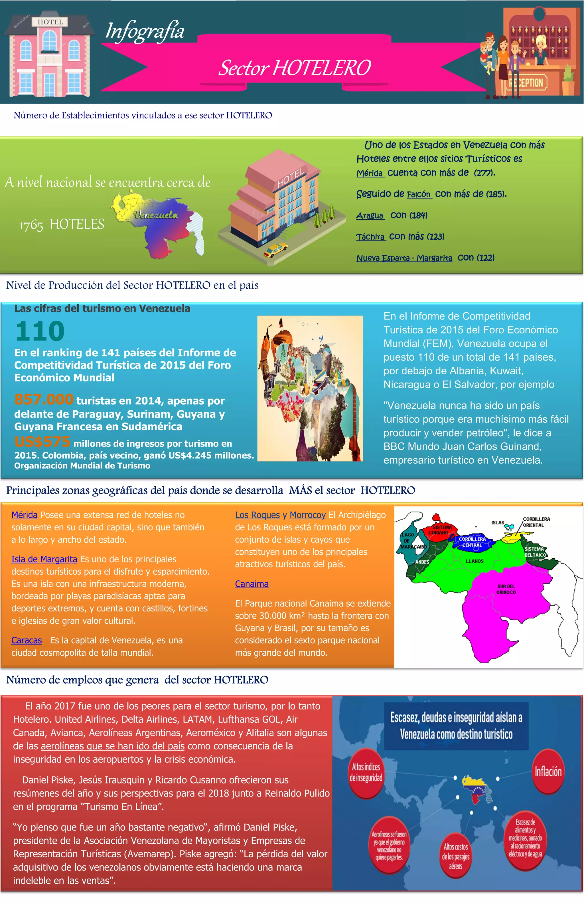 Microsoft word infografia sector hotelero 1 | PDF