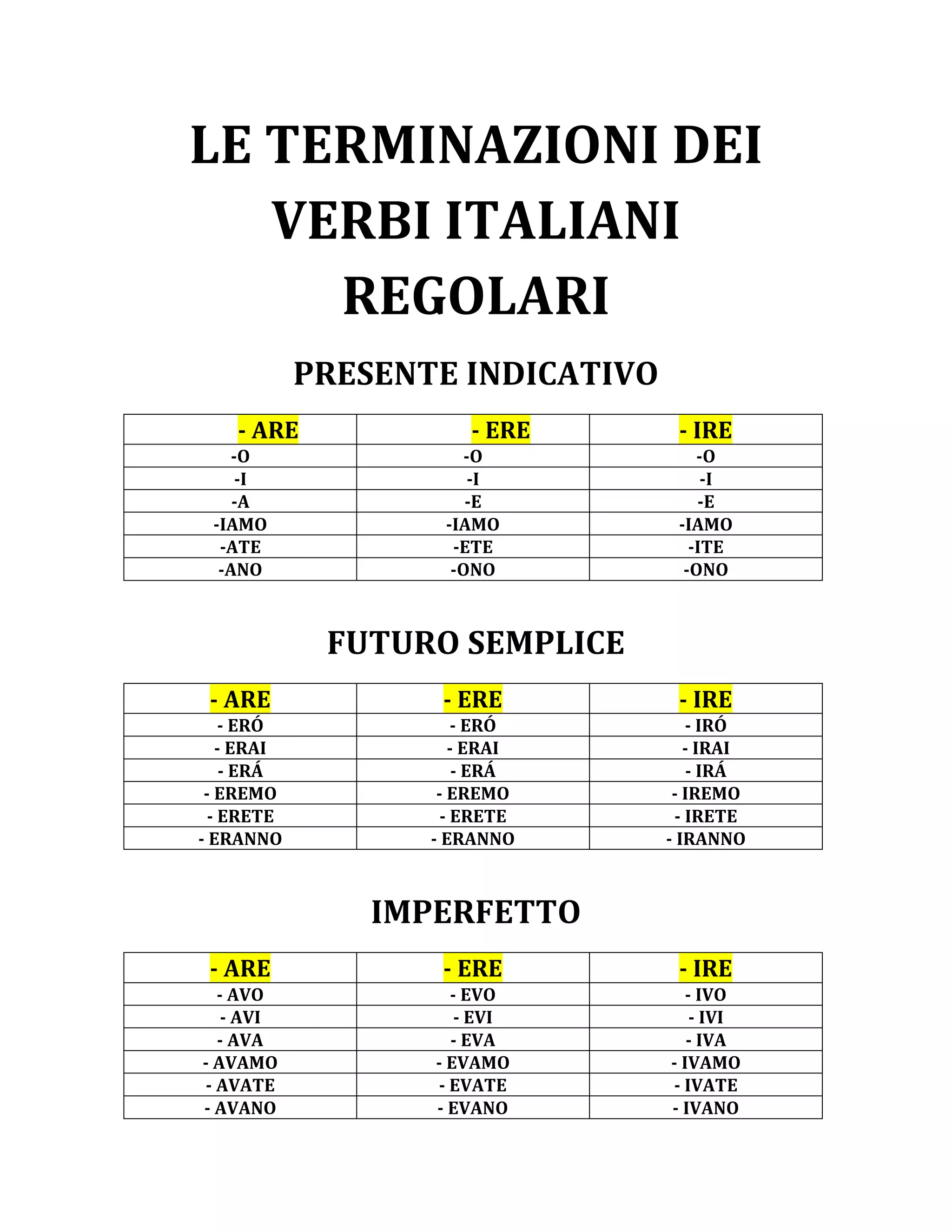 Microsoft word le terminazioni dei verbi italiani regolari | PDF