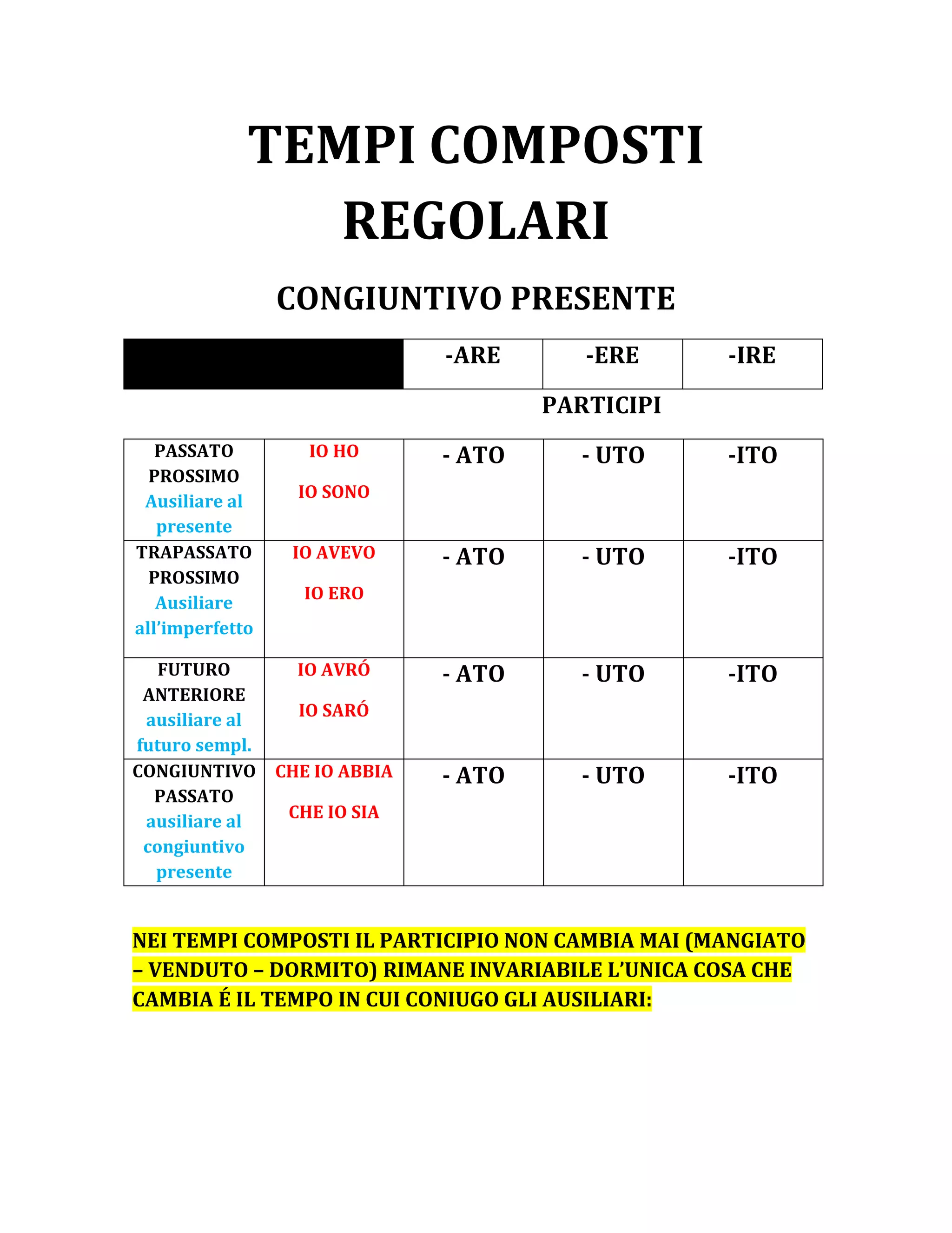 Microsoft word le terminazioni dei verbi italiani regolari | PDF
