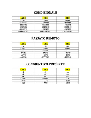 Microsoft word le terminazioni dei verbi italiani regolari | PDF