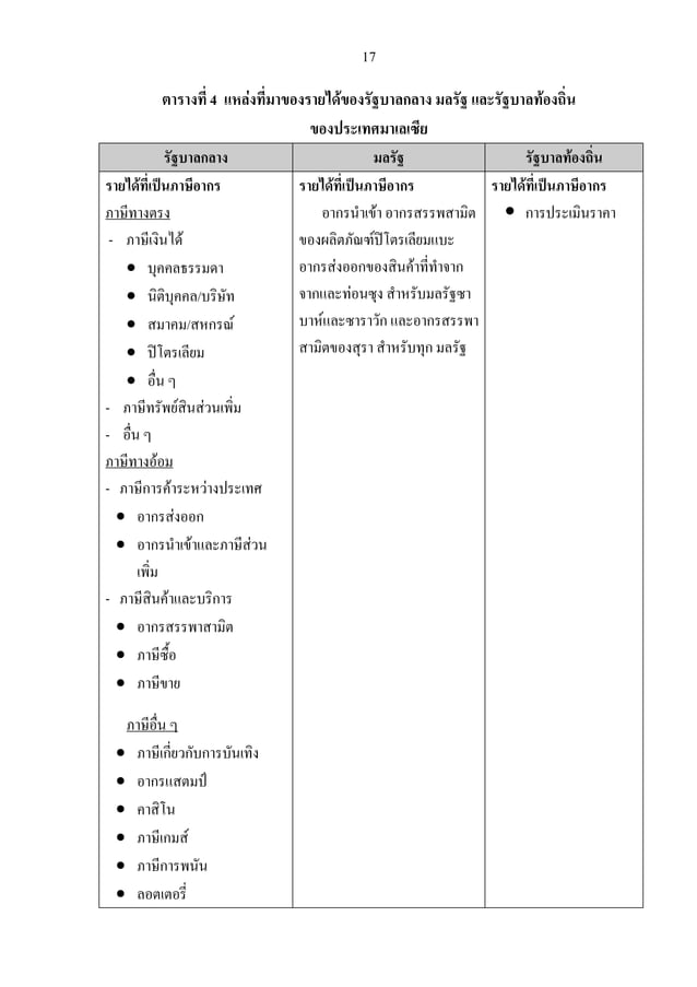 Quit Rent and Assessment Tax : Case study on Johore Bharu, Malaysia by ...