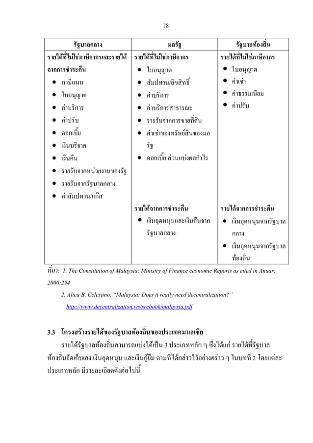 Quit Rent and Assessment Tax : Case study on Johore Bharu, Malaysia by ...