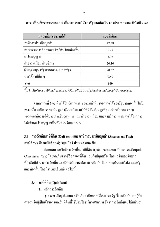 Quit Rent and Assessment Tax : Case study on Johore Bharu, Malaysia by ...