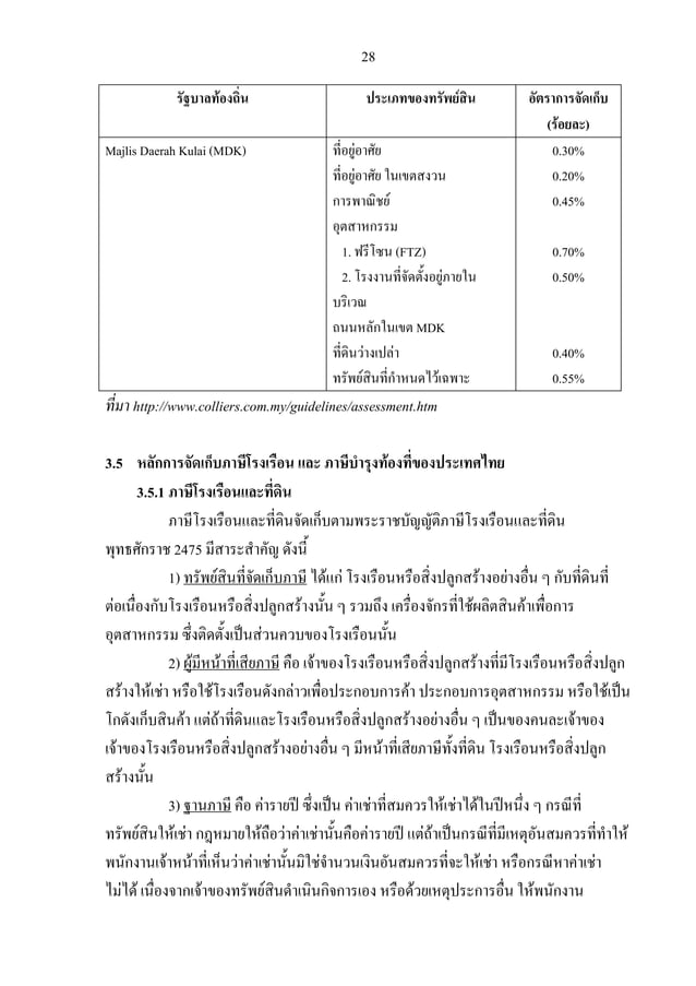 Quit Rent and Assessment Tax : Case study on Johore Bharu, Malaysia by ...