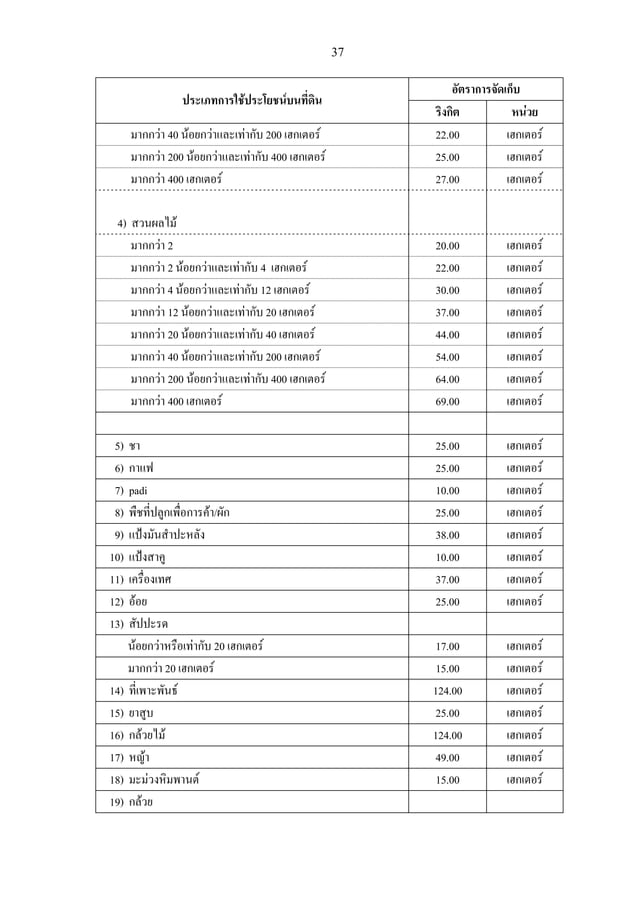 Quit Rent and Assessment Tax : Case study on Johore Bharu, Malaysia by ...