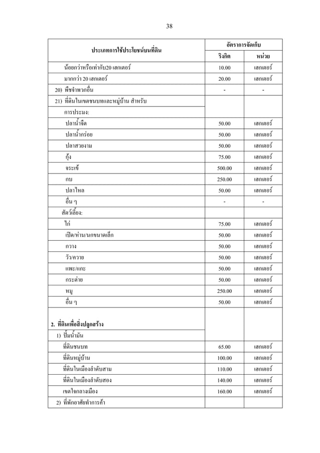 Quit Rent and Assessment Tax : Case study on Johore Bharu, Malaysia by ...