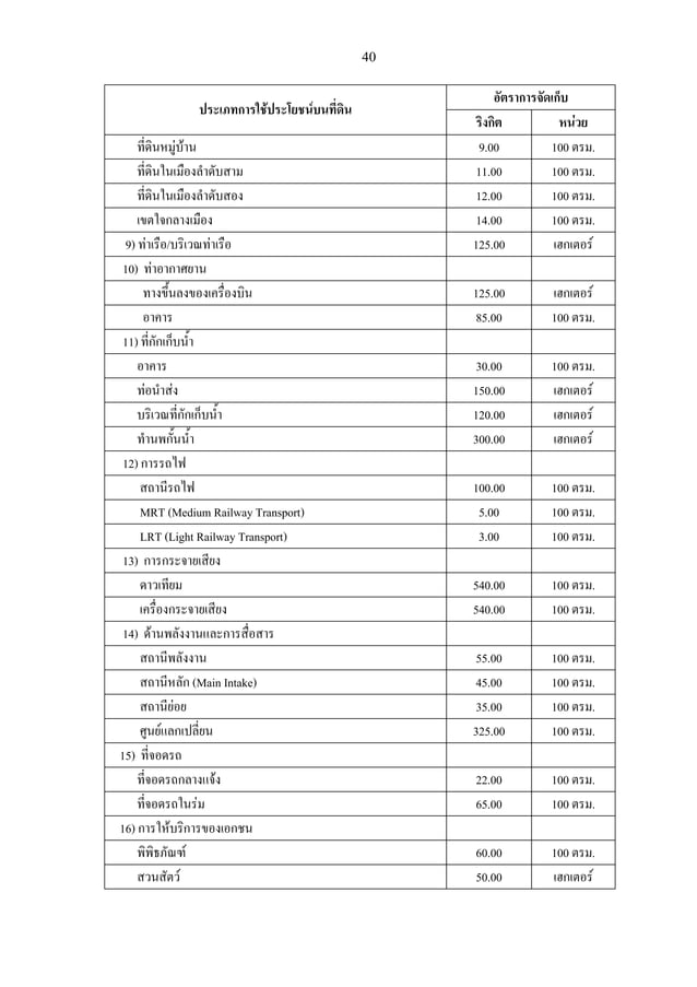 Quit Rent and Assessment Tax : Case study on Johore Bharu, Malaysia by ...
