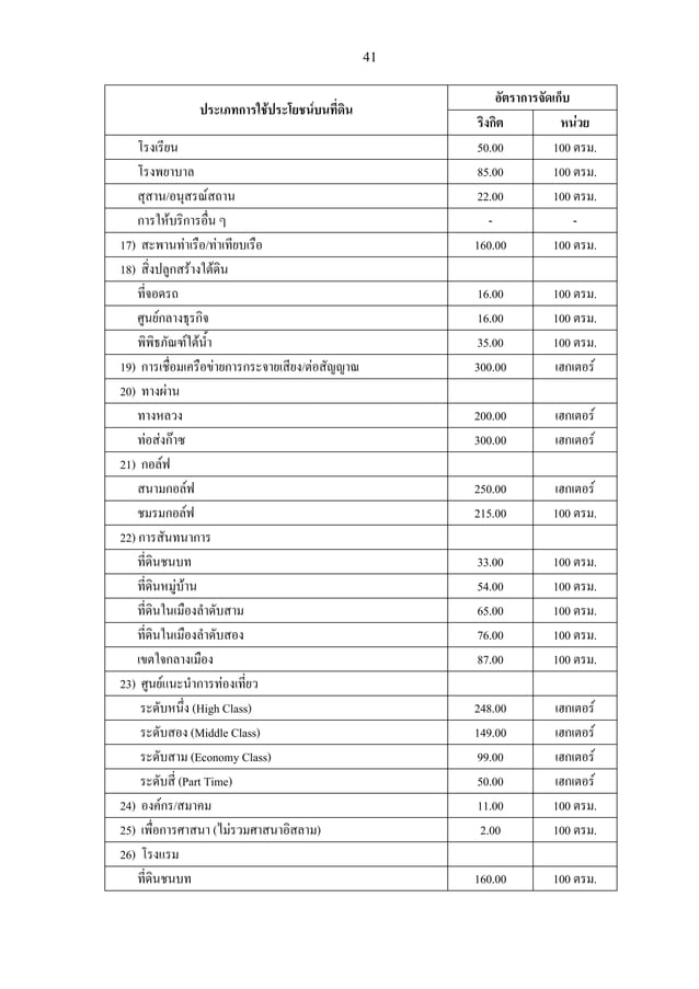 Quit Rent and Assessment Tax : Case study on Johore Bharu, Malaysia by ...