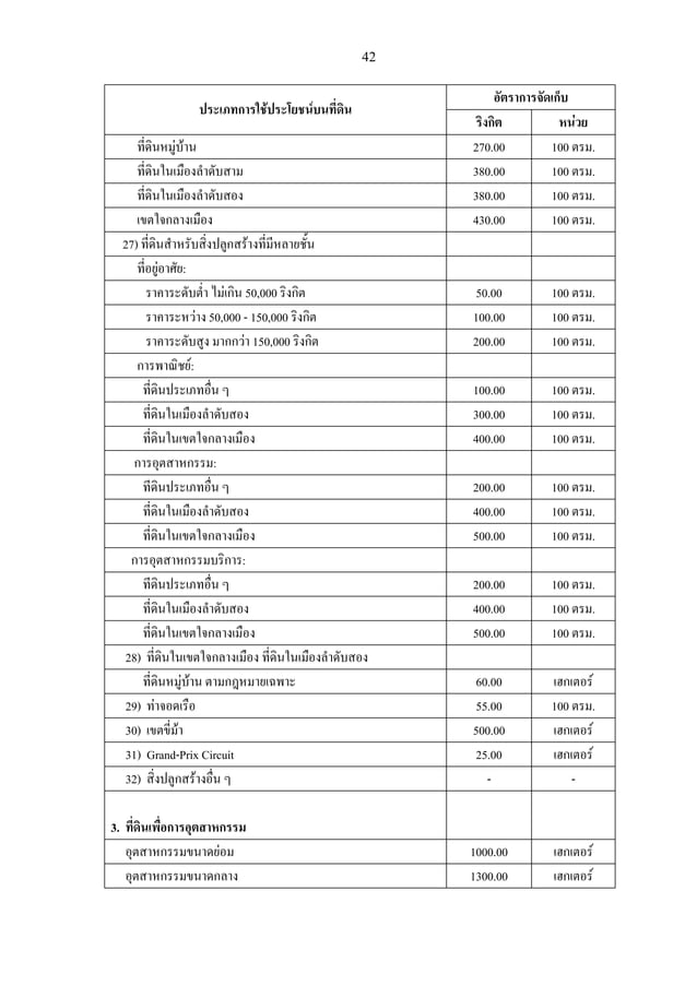 Quit Rent and Assessment Tax : Case study on Johore Bharu, Malaysia by ...