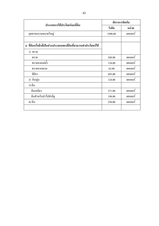 Quit Rent and Assessment Tax : Case study on Johore Bharu, Malaysia by ...