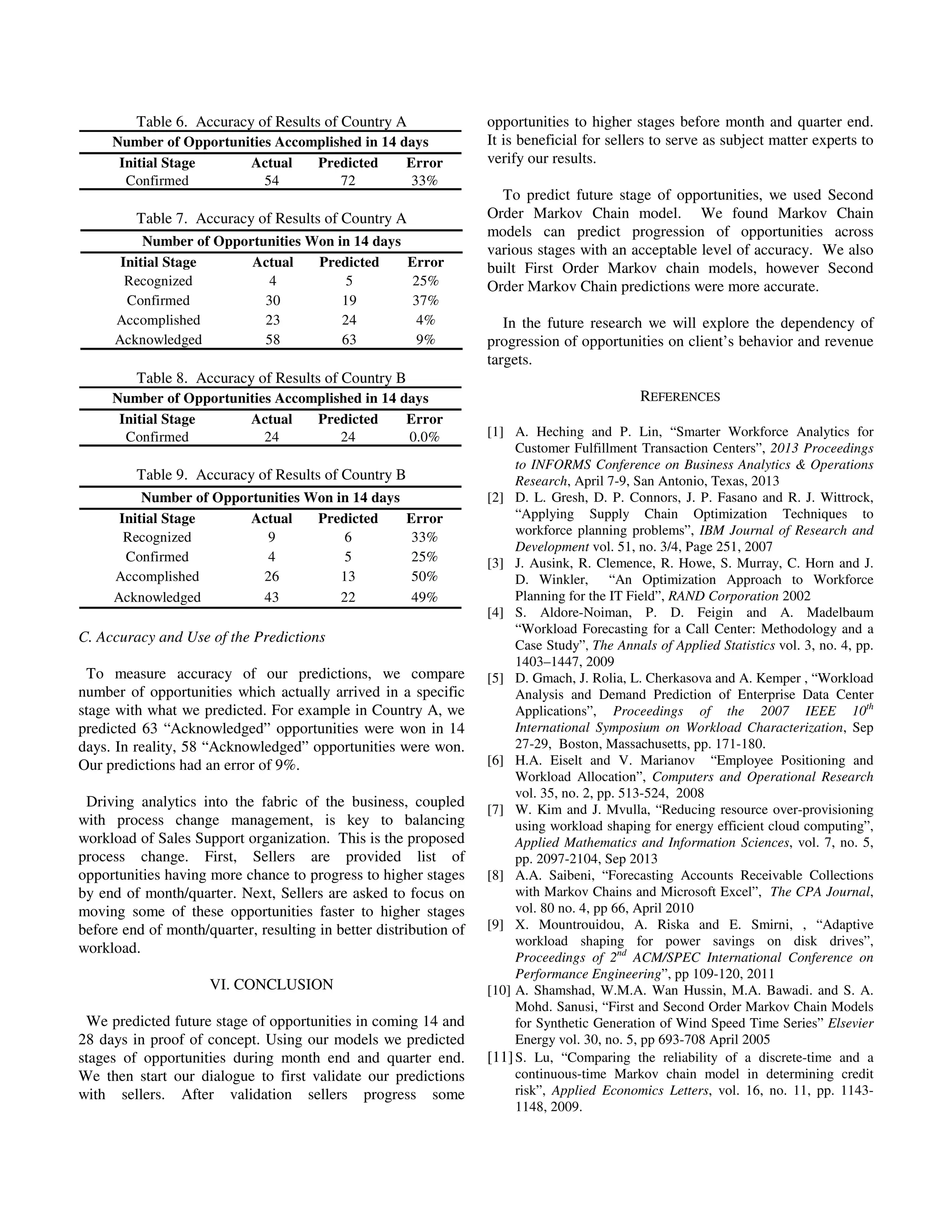 AI paper in IIM conference | PDF