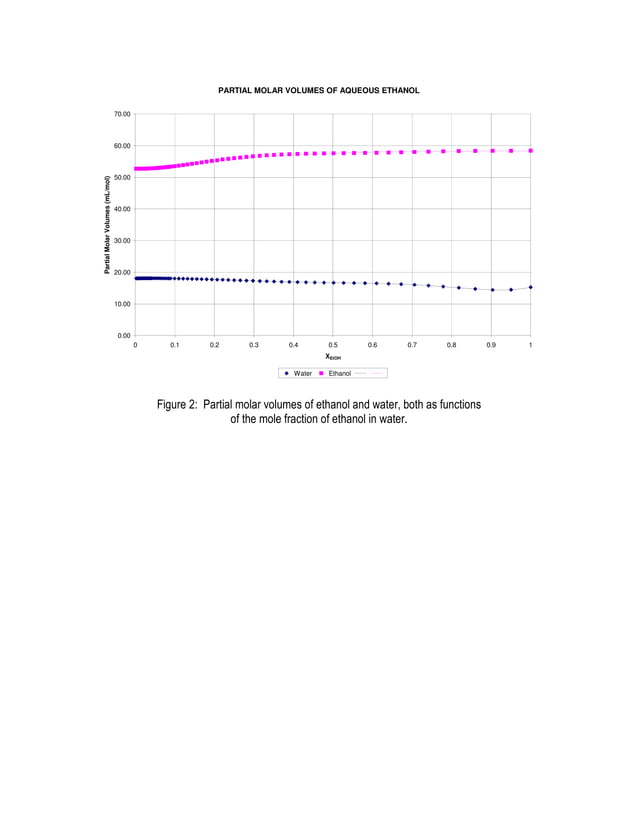Microsoft word partial molar volume.doc | Chemistry | Science