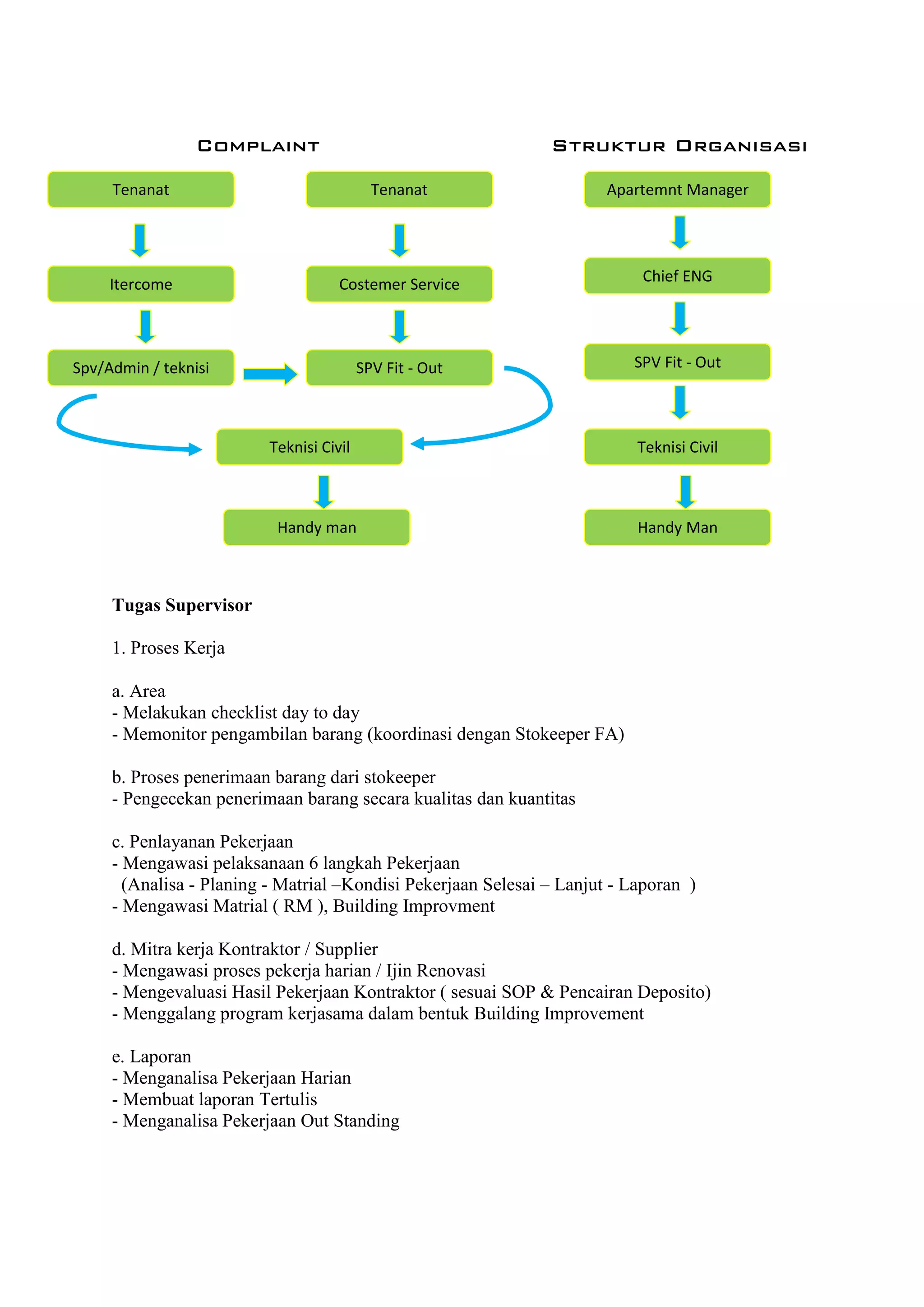 Microsoft word teori - spv fit-out | PDF