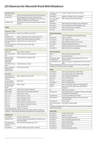 Microsoft word 2010 keyboard shortcut | PDF